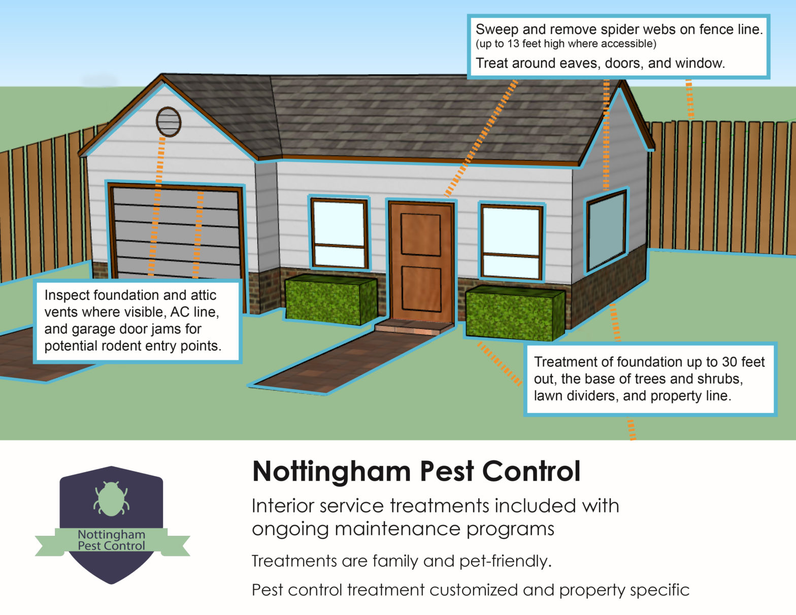 Residential Pest Control